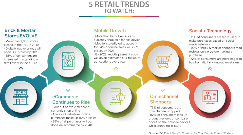 Digital Retail Solutions - Stefanini
