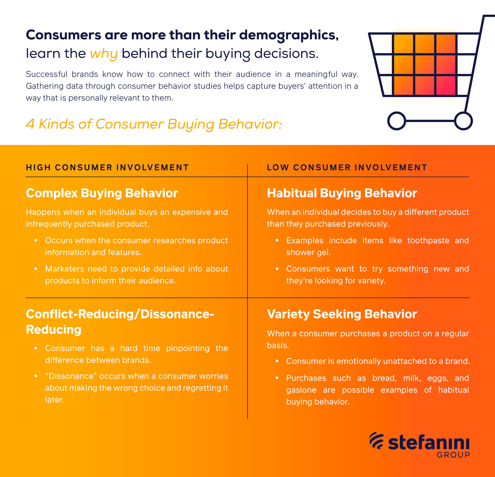 4 Phases of Customer Analysis: Use Data for More Insights! - Stefanini
