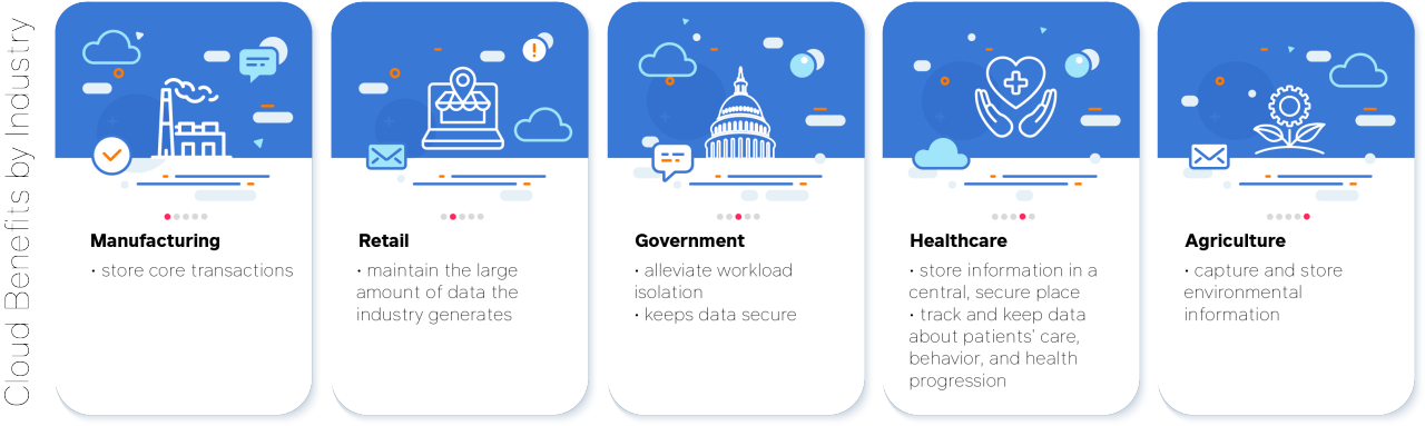 Top 5 Industries Rapidly Embracing Cloud Services - Stefanini
