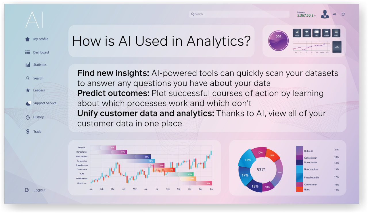 Leveraging AI-Driven Data Analytics at Your Business to Achieve Digital ...
