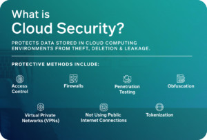 7 Fundamentals of Cloud Security: Future Proof Your Business with These Tips! - Stefanini