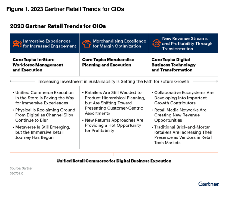 Gartner® Report “Hype Cycle for Manufacturing Digital Transformation ...
