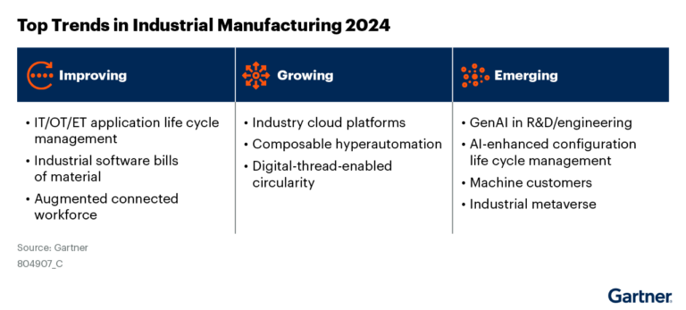 Principales Tendencias Tecnológicas Estratégicas en la Manufactura Industrial para 2024 ...